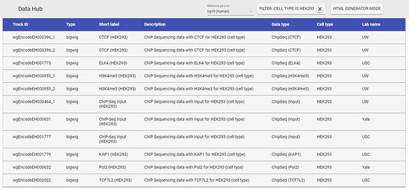 Genomic-Interactive-Visualization-Engine | Genomic Interactive Visualization Engine