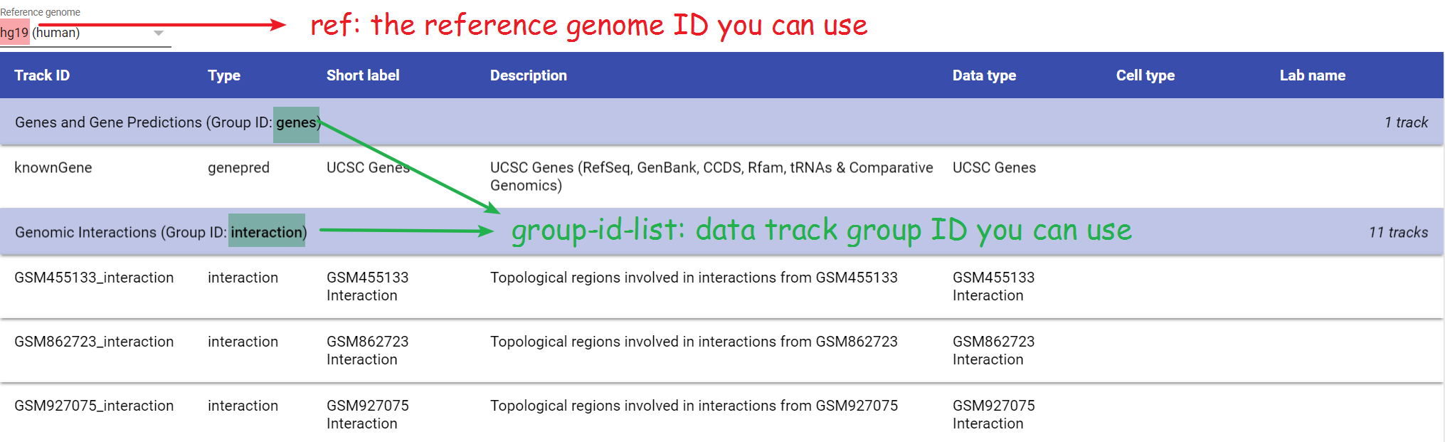 GIVE Tutorial 0: Start from a 2 minute example | Genomic-Interactive-Visualization-Engine