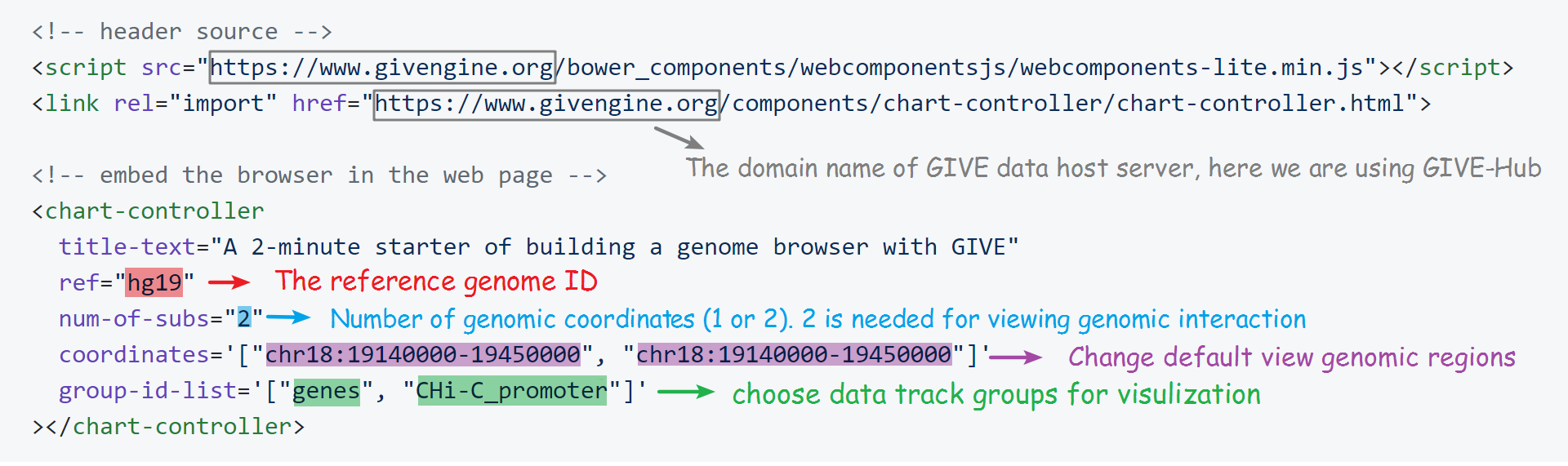 GIVE Tutorial 0: Start from a 2 minute example | Genomic-Interactive-Visualization-Engine